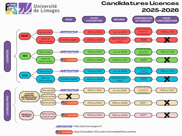 Accueil – Faculté de Droit et des Sciences Économiques